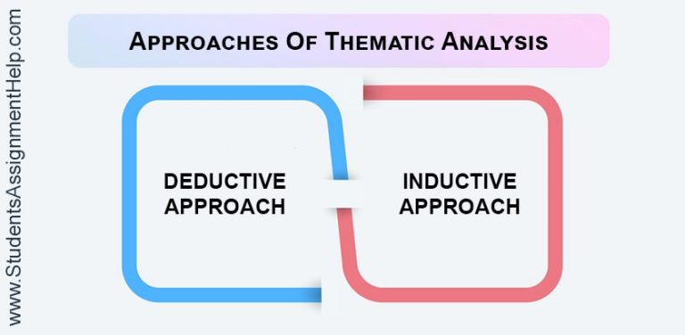 Thematic Analysis Research Methodology Approaches And Procedure thematic-analysis-research-methodology-approaches-and-procedure