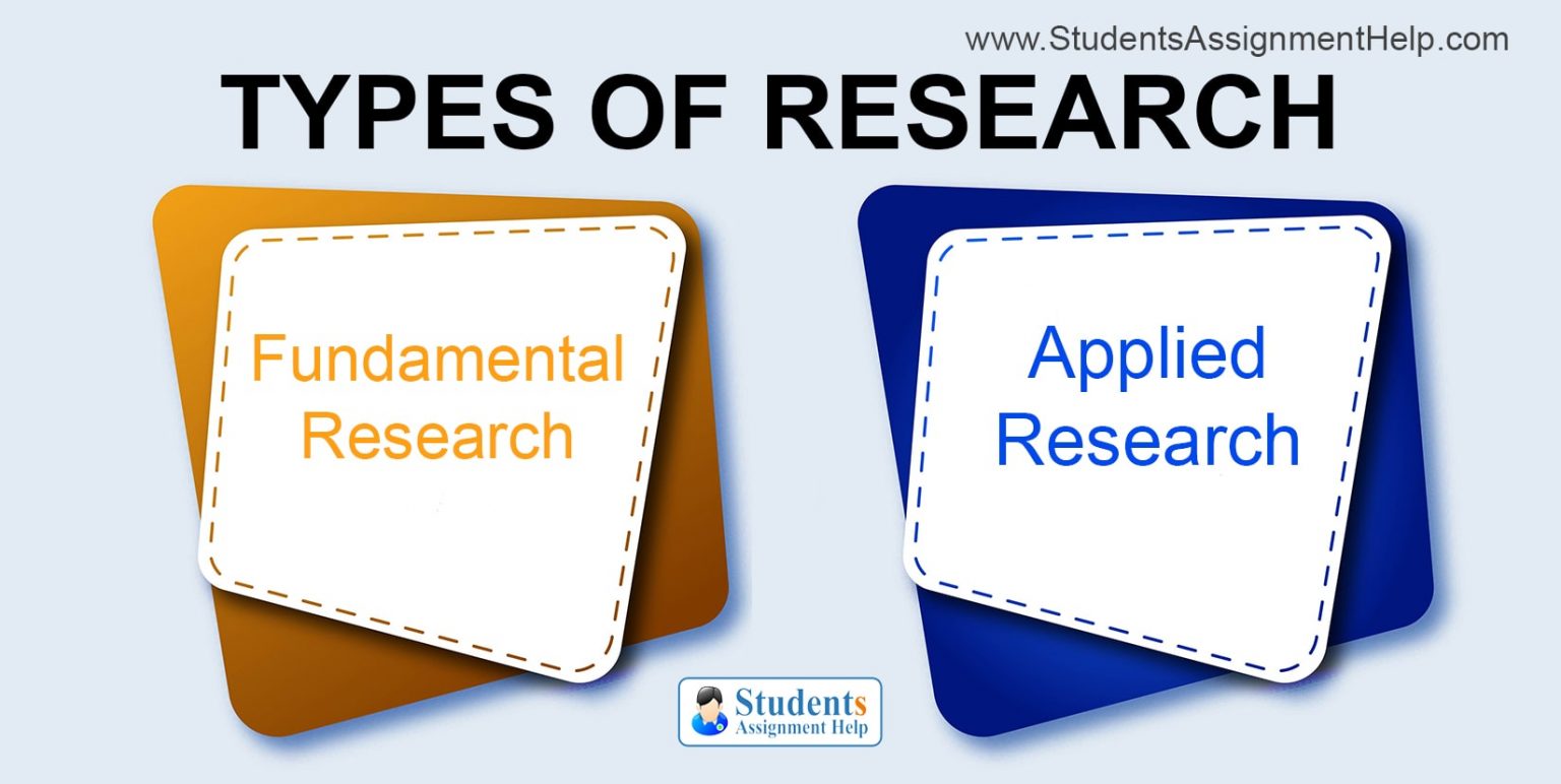 Types of Research | Example of Different Research Types