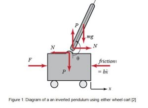 SOLUTION: Assignment Details: Inverted pendulum: design, model, build ...