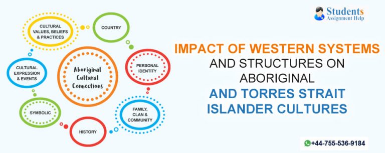 IMPACT OF WESTERN SYSTEMS AND STRUCTURES ON ABORIGINAL AND TORRES ...